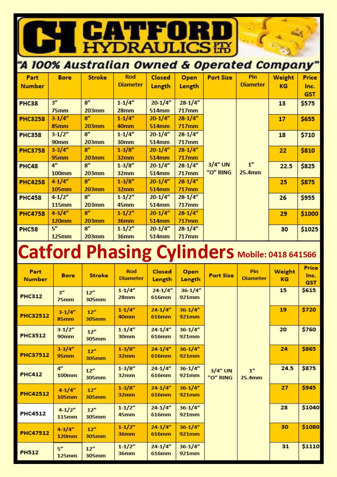Phasing Hydraulic Cylinders: Phasing & Re-Phasing Cylinders Available