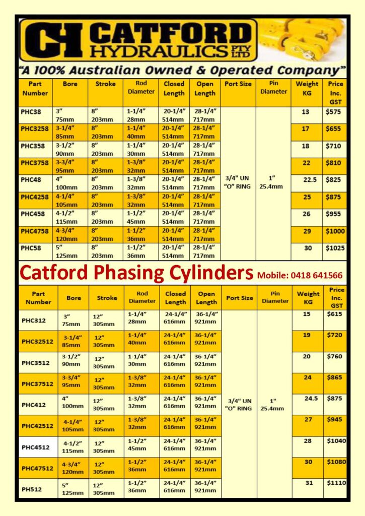 Phasing Hydraulic Cylinders: Phasing & Re-Phasing Cylinders Available