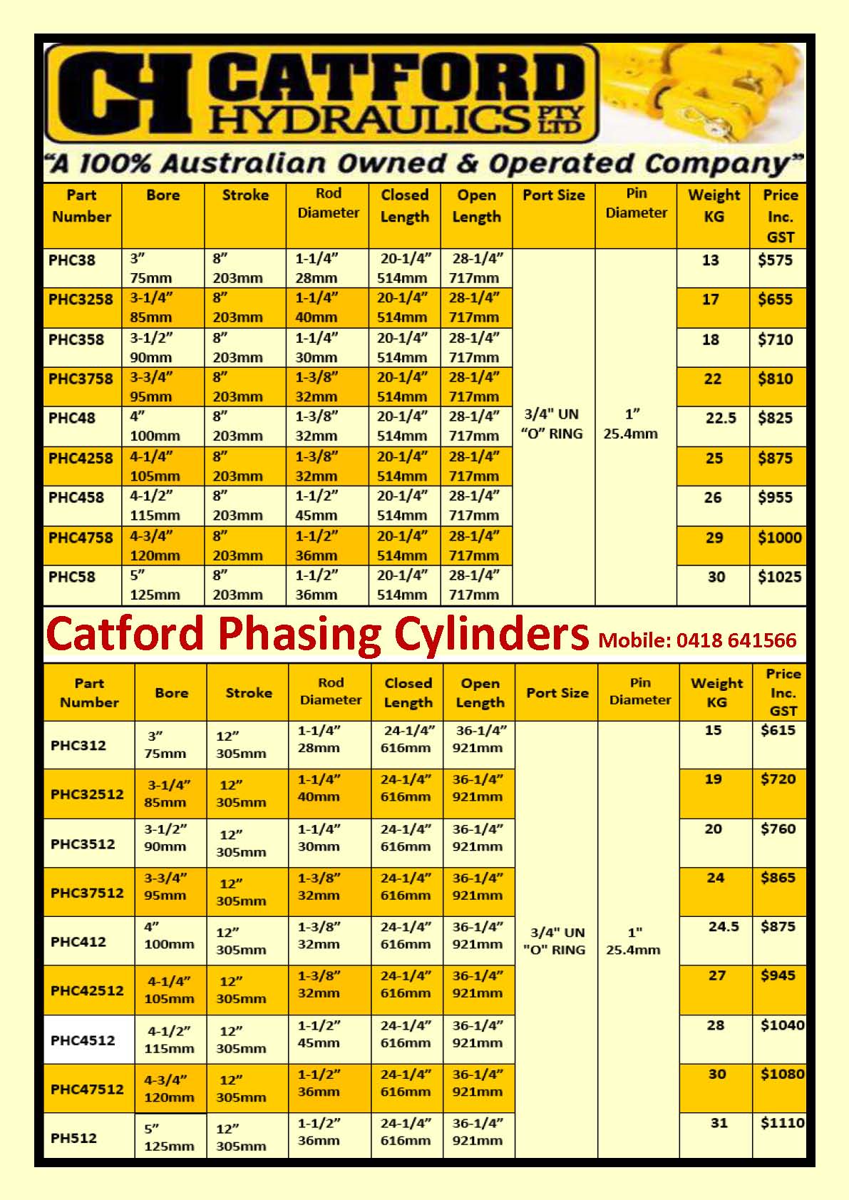 Phasing Hydraulic Cylinders: Phasing & Re-Phasing Cylinders Available