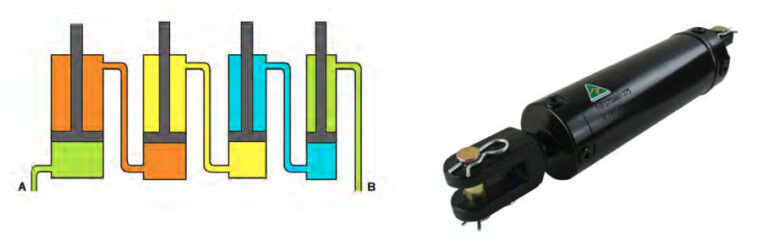 Hydraulic Cylinders: Great Prices On Hydraulic Rams