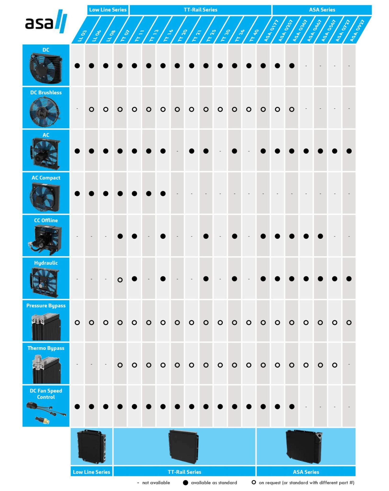 Hydraulic ASA Coolers and Accessories - Catford Engineering