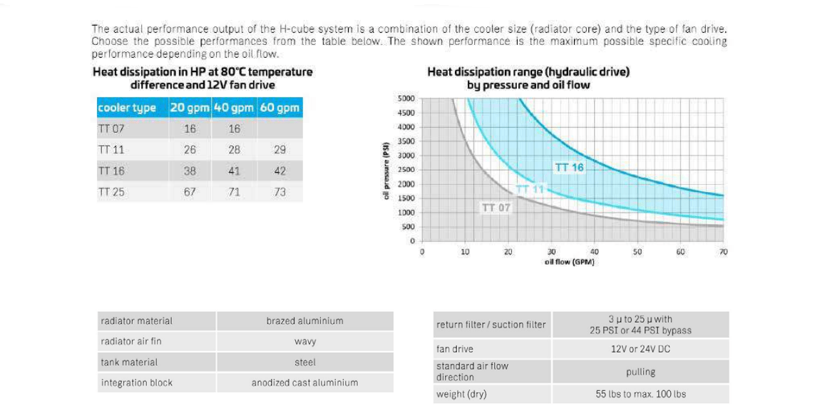 Hydraulic ASA Coolers and Accessories - Catford Engineering