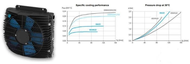 Hydraulic ASA Coolers and Accessories - Catford Engineering