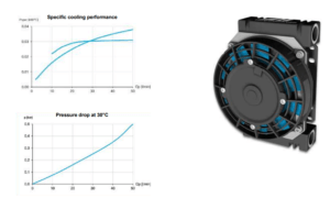 Hydraulic ASA Coolers and Accessories - Catford Engineering
