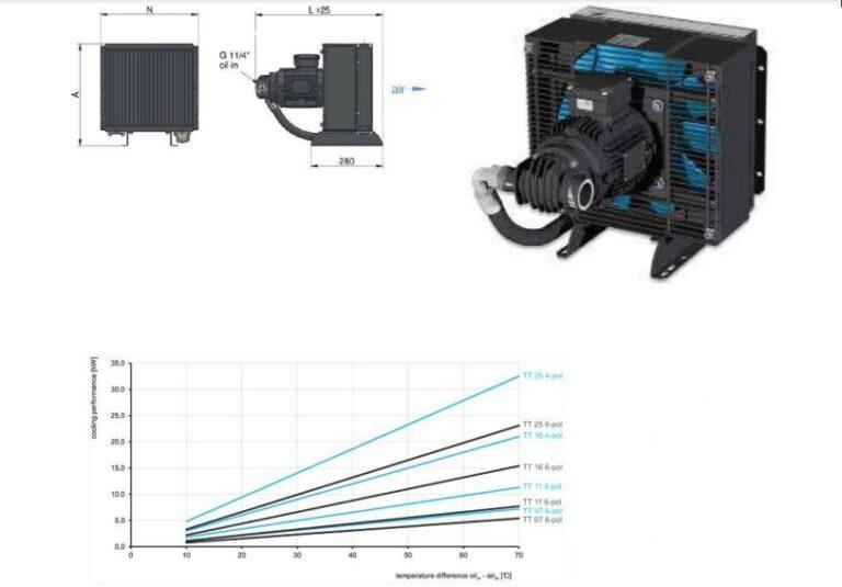 Hydraulic ASA Coolers and Accessories - Catford Engineering