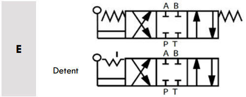 Hydraulic Cetop Valves, Subplates and Manifolds - Catford Engineering