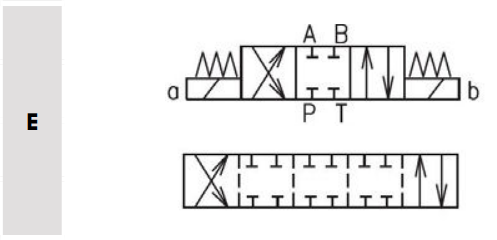 Hydraulic Cetop Valves, Subplates and Manifolds - Catford Engineering