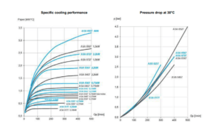 Hydraulic ASA Coolers and Accessories - Catford Engineering