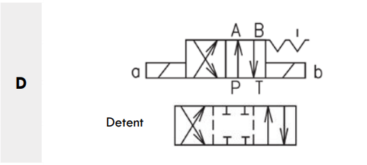 Hydraulic Cetop Valves, Subplates and Manifolds - Catford Engineering