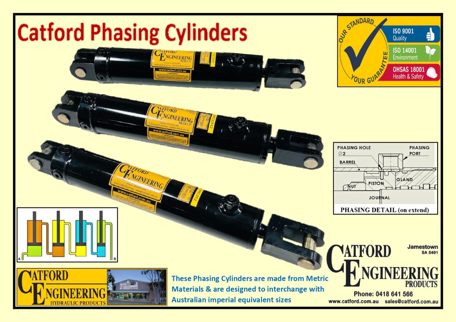 Phasing Hydraulic Cylinders: Phasing & Re-Phasing Cylinders Available