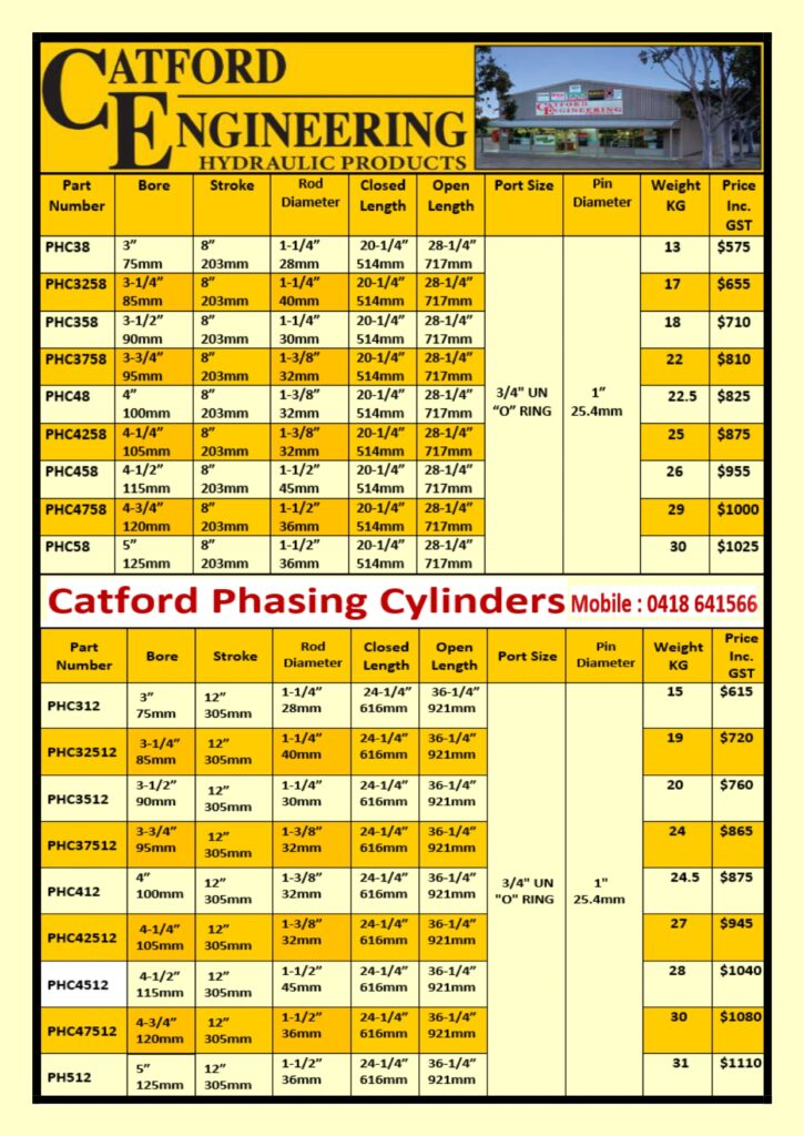 Phasing Hydraulic Cylinders: Phasing & Re-Phasing Cylinders Available